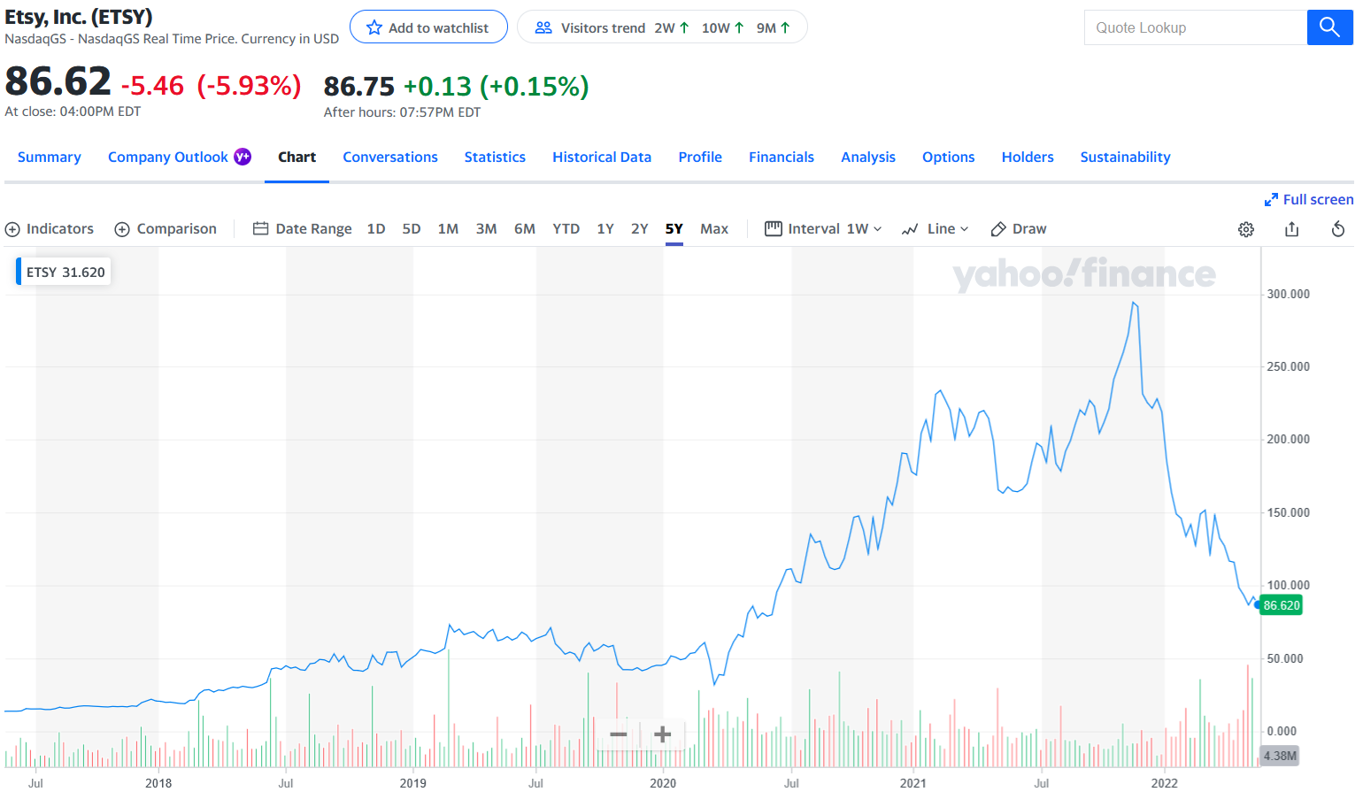Is Etsy Legit And Safe In 2024? [is it reliable and worth it]